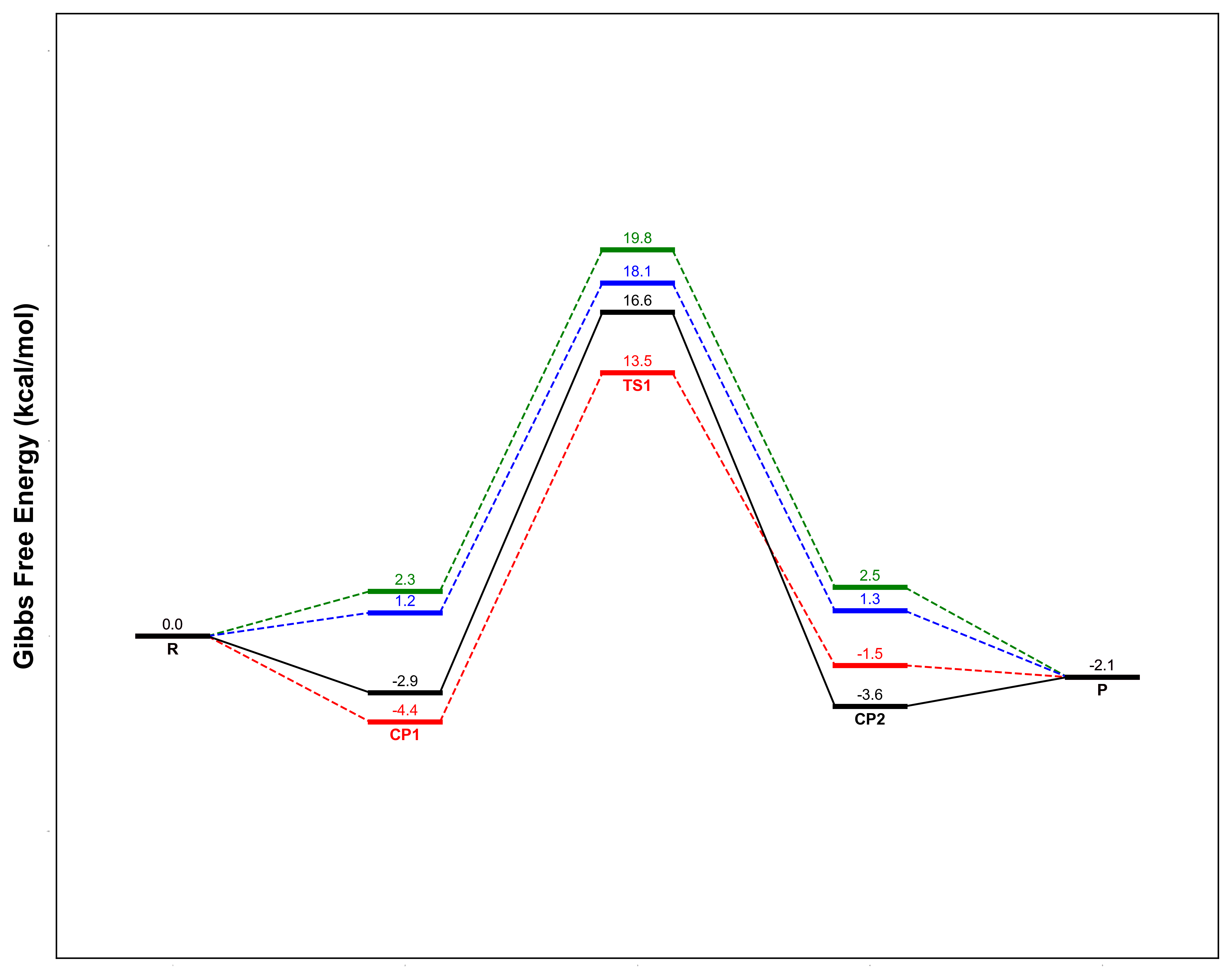 使用 KimariPlot 绘制 Free Energy Profile | Kimariyb's Blog