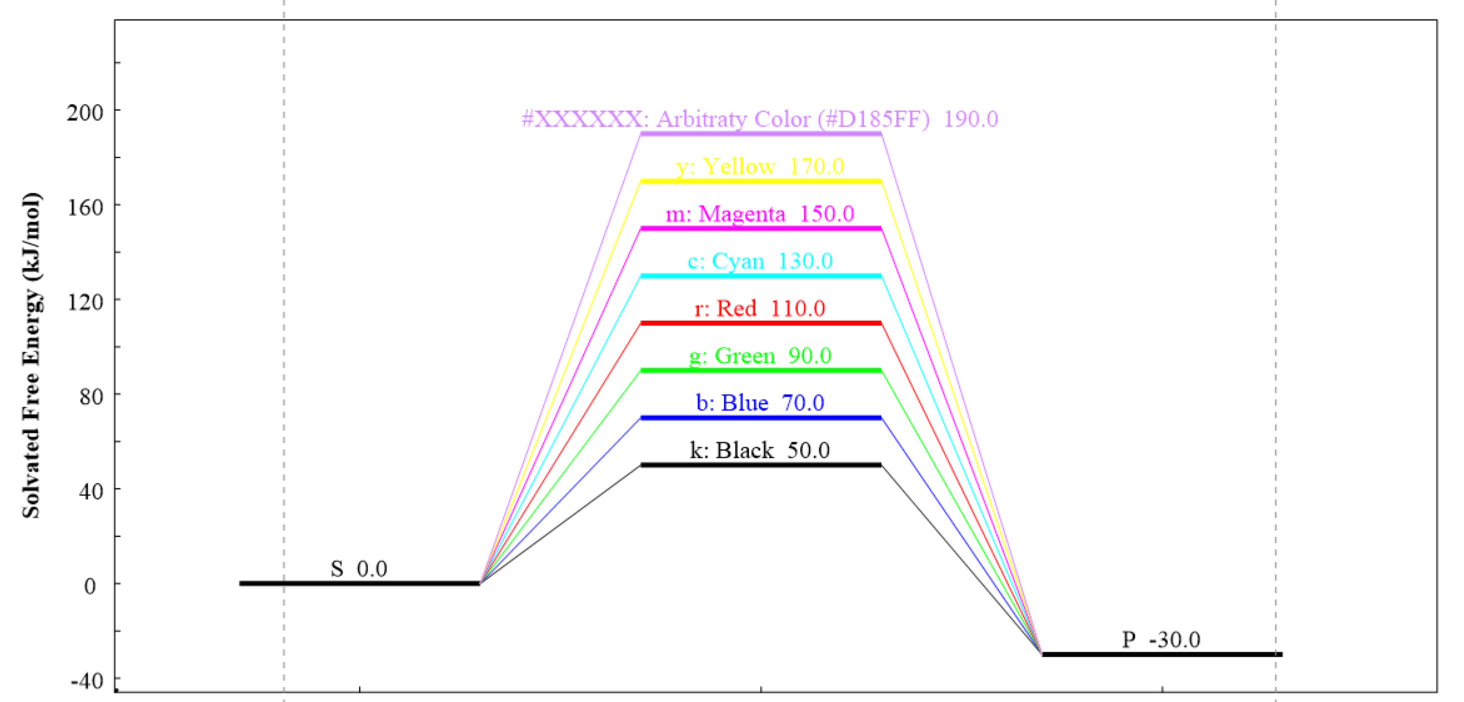 使用 KimariPlot 绘制 Free Energy Profile | Kimariyb's Blog