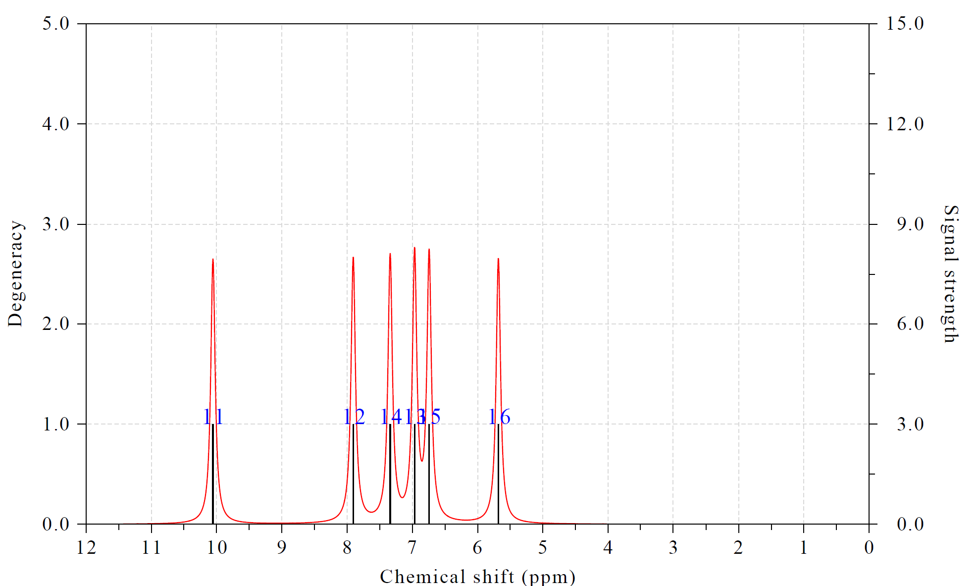 Gaussian + Multiwfn 绘制 NMR 谱 | 计算化学小屋