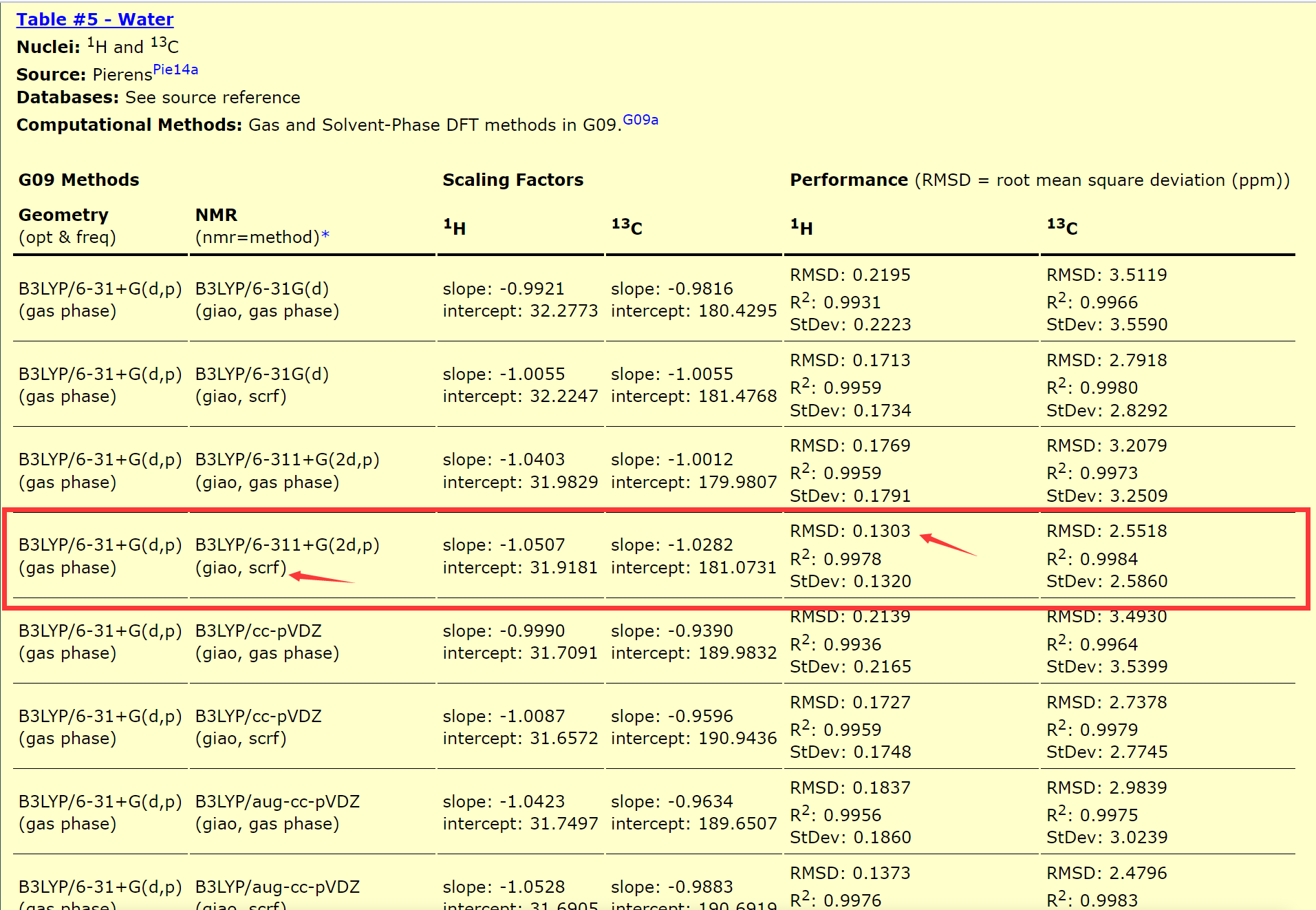 Gaussian + Multiwfn 绘制 NMR 谱 | 计算化学小屋