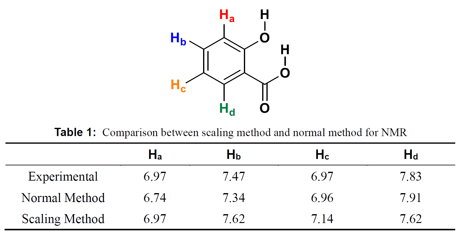 Gaussian + Multiwfn 绘制 NMR 谱 | 计算化学小屋