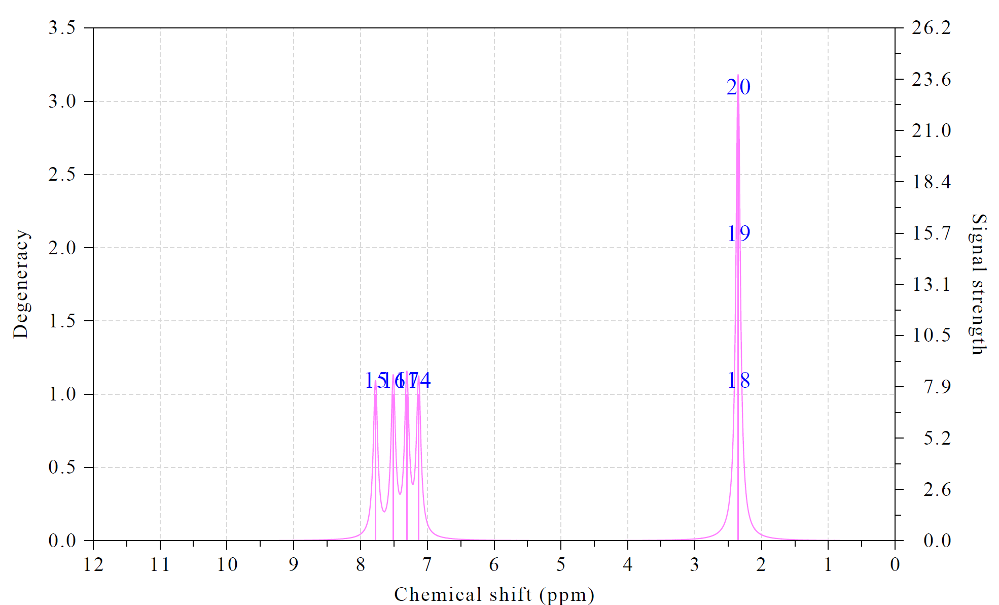 Gaussian + Multiwfn 绘制 NMR 谱 | 计算化学小屋