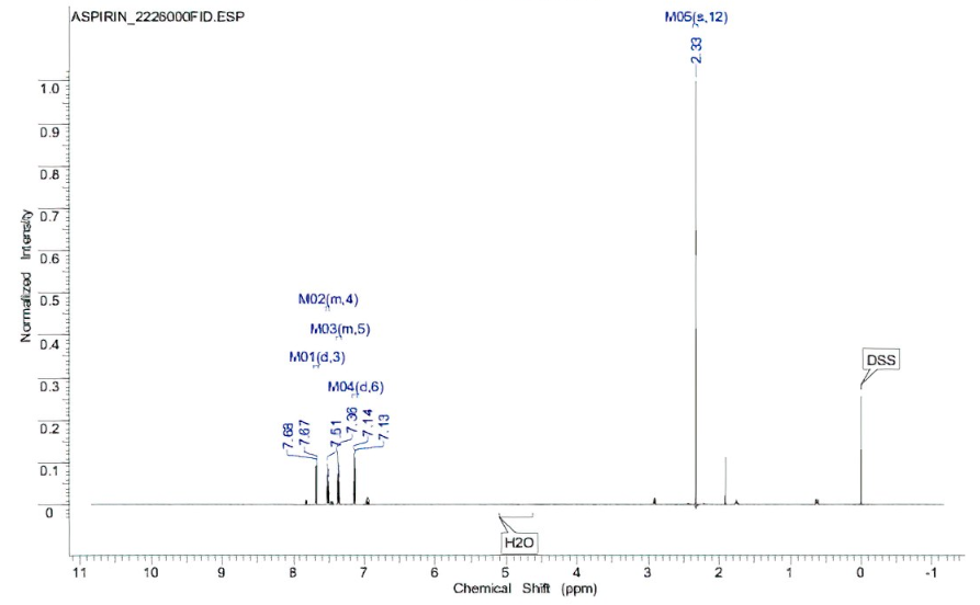 Gaussian + Multiwfn 绘制 NMR 谱 | 计算化学小屋
