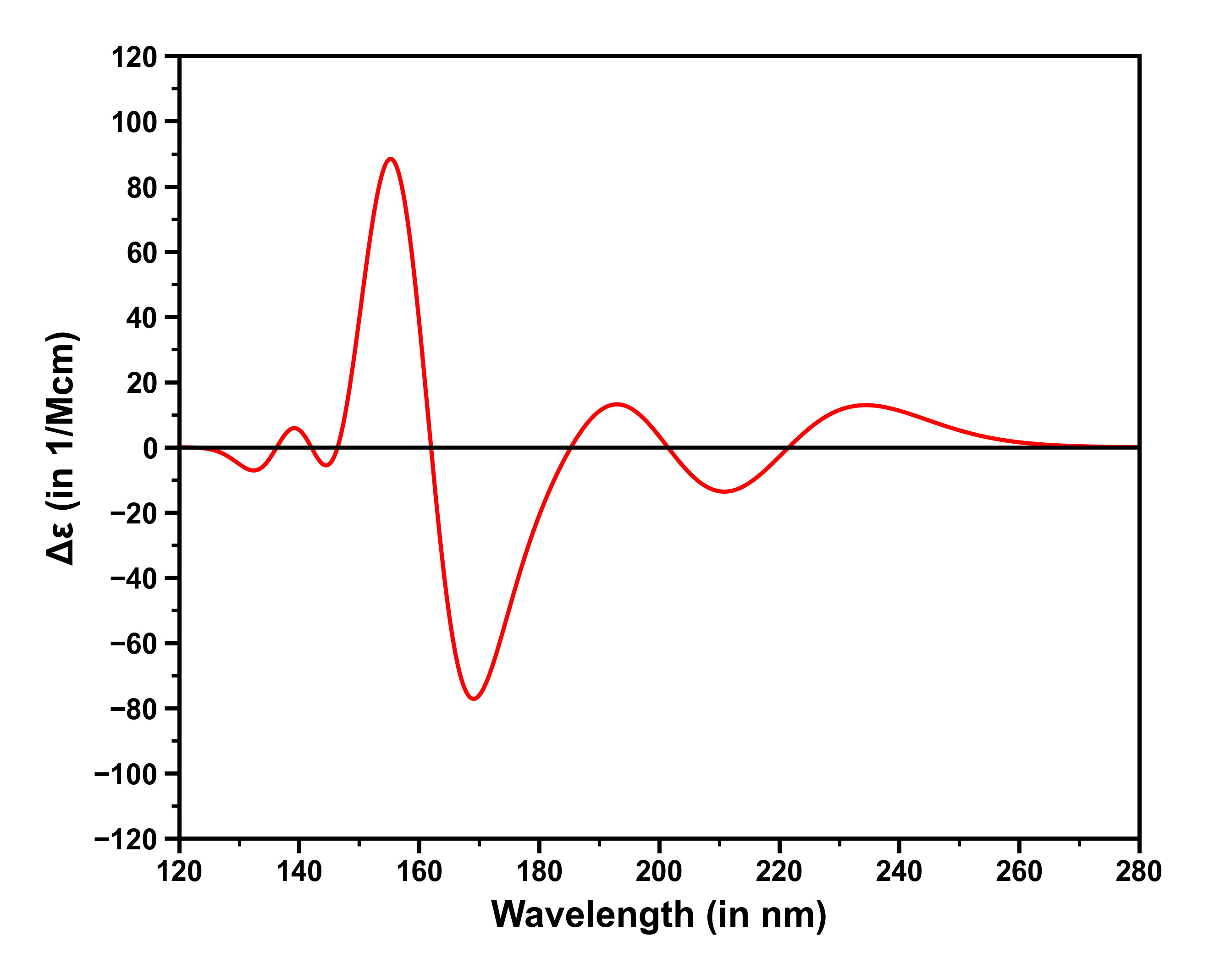 使用 KimariDraw 处理 Multiwfn 生成的光谱数据 | 计算化学小屋